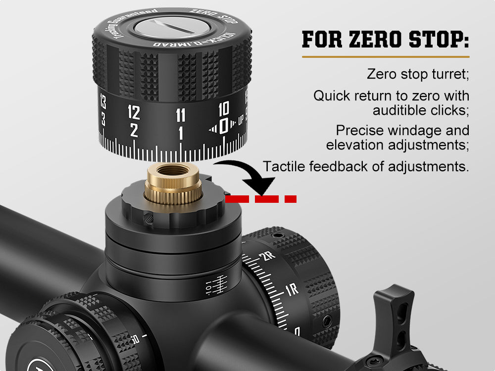 SCOPE FUNCTION – DISCOVERYOPT-BR
